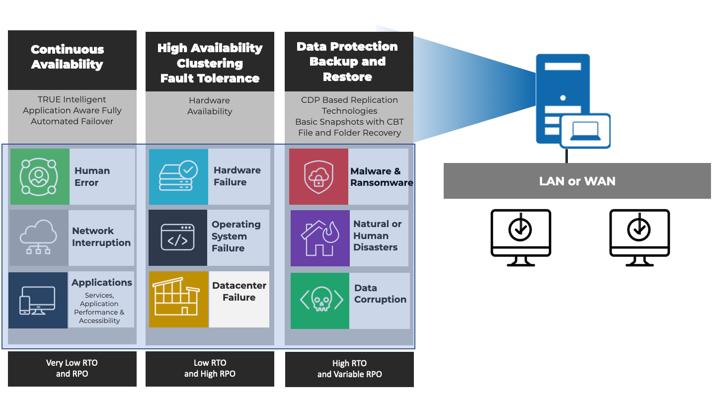 Continuity Engine – NEVERFAIL